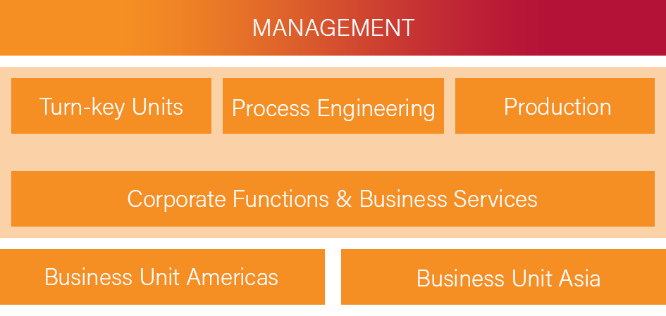 Profil und Organisation | RVT